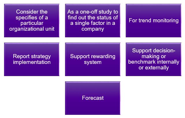 Proactive Indicators in Relation to Safety Factors | SafePotential ...