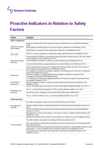 Proactive Indicators in Relation to Safety Factors | SafePotential ...