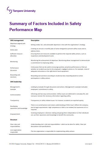 Safety Performance Map | SafePotential Toolbox | Tampere Universities