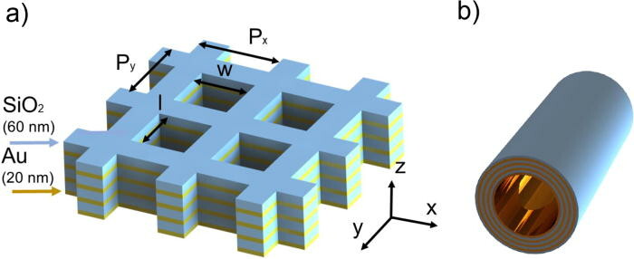 Our work on the fabrication of a curved fishnet metamaterial integrated ...