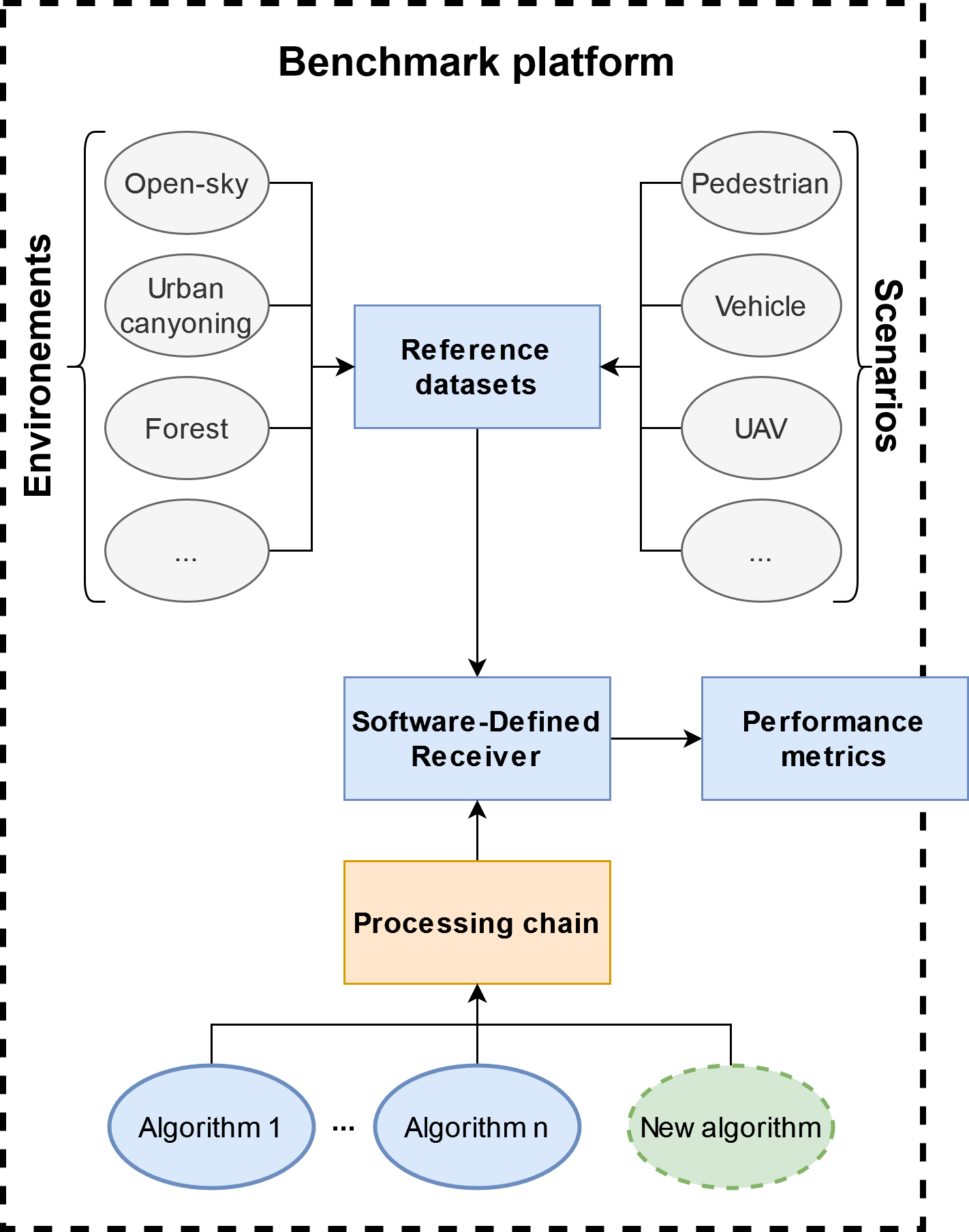 ESR Paper – An Open-Source Software-Defined Receiver for GNSS ...