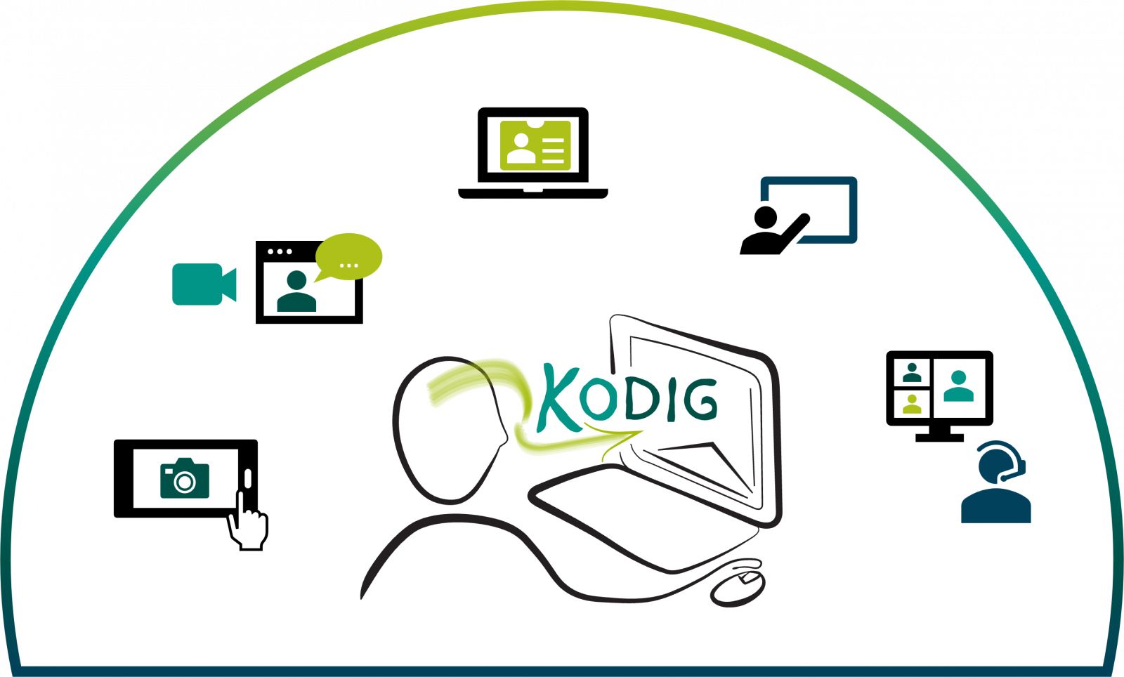 KODIG – digiosaamista kokemusasiantuntijoille ja kokemustoimijoille ...