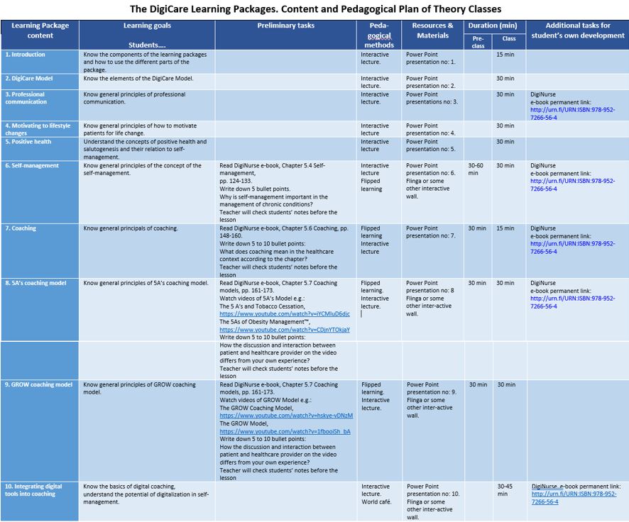 Piloting | DigiCare Asia | Tampere Universities