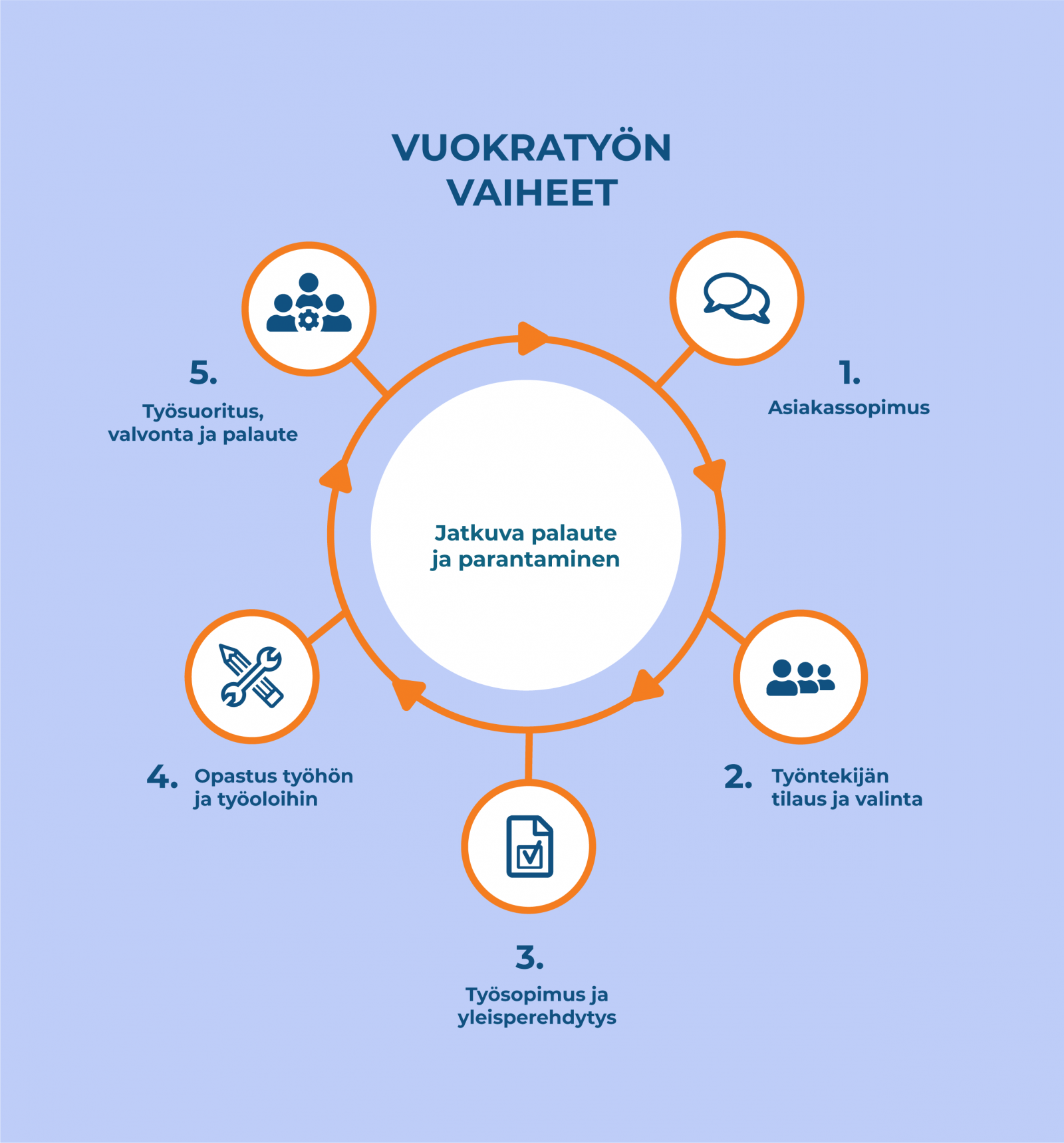 Tuotokset | Kestävä Keikkatyö | Tampereen korkeakouluyhteisö